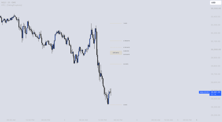 Free OTE Indicator — Taking Prophets